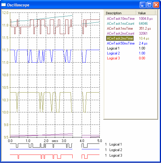 Oscilloscope - ATLAS Product Suite