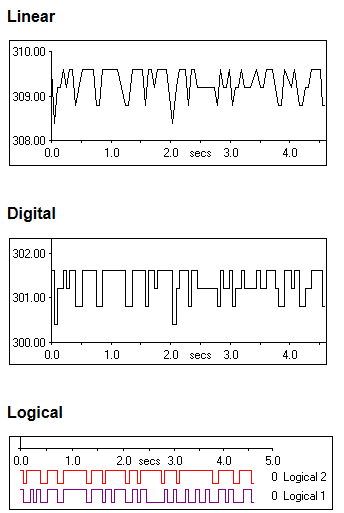 Oscilloscope - ATLAS Product Suite